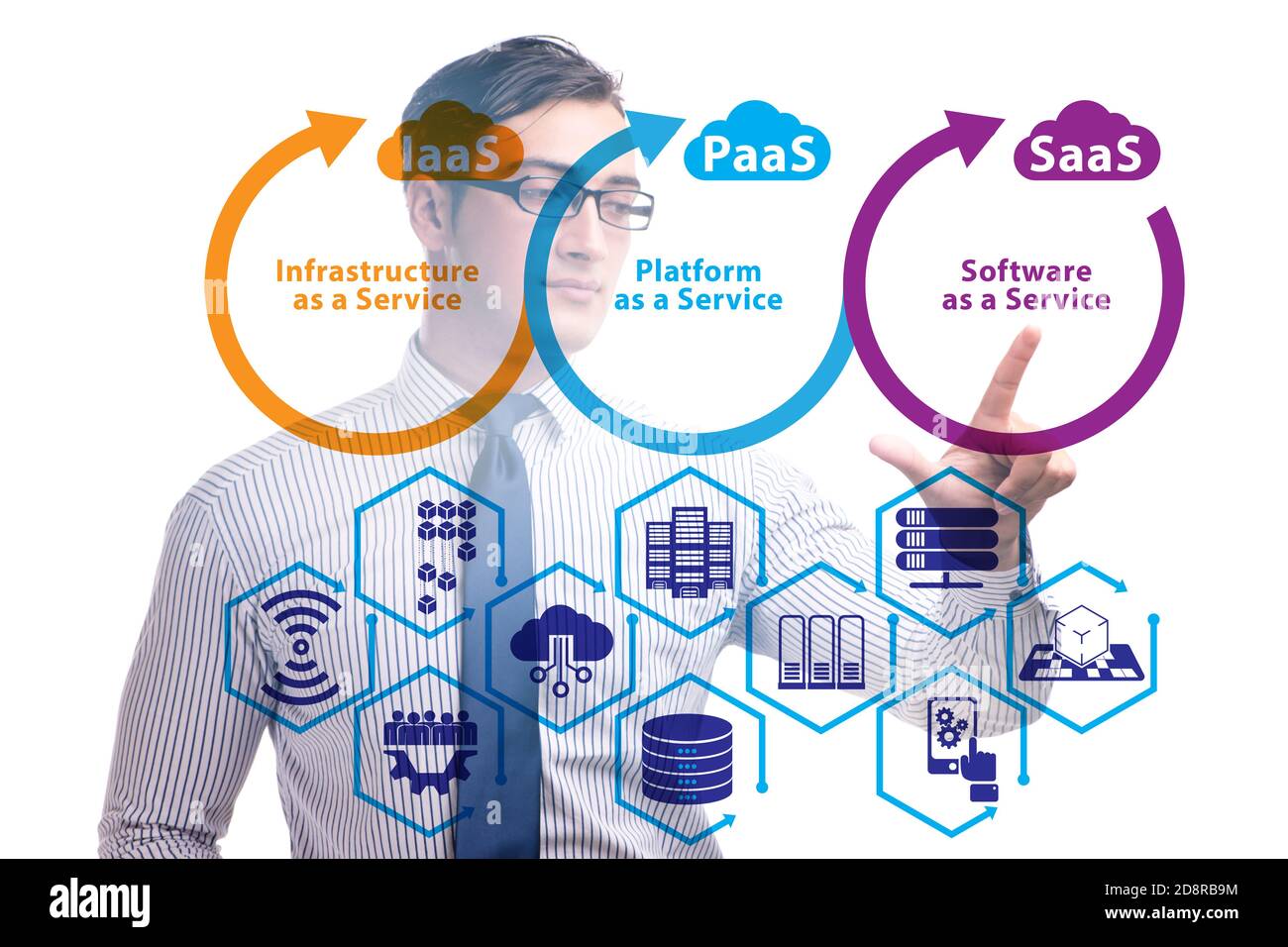 PAAS IAAS SAAS concepts with the businessman Stock Photo - Alamy