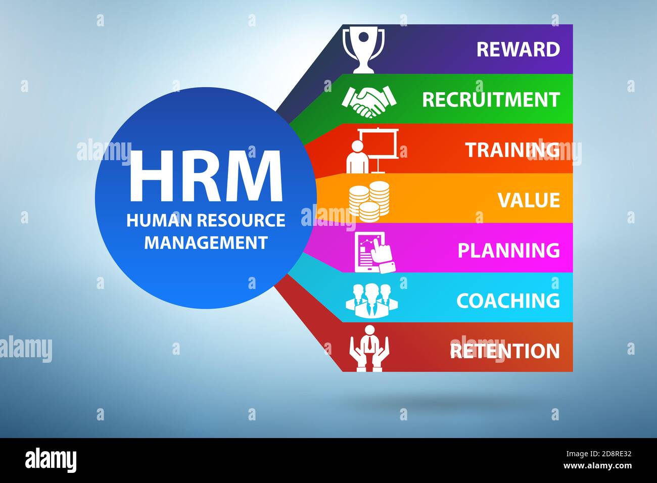 HRM - human resources management business concept Stock Photo - Alamy