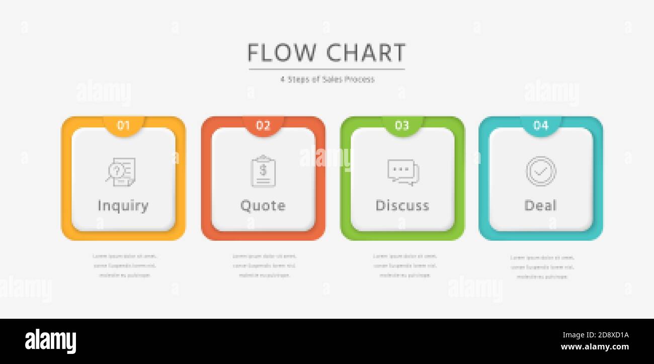 Business infographics with steps of sales process in square shape ...