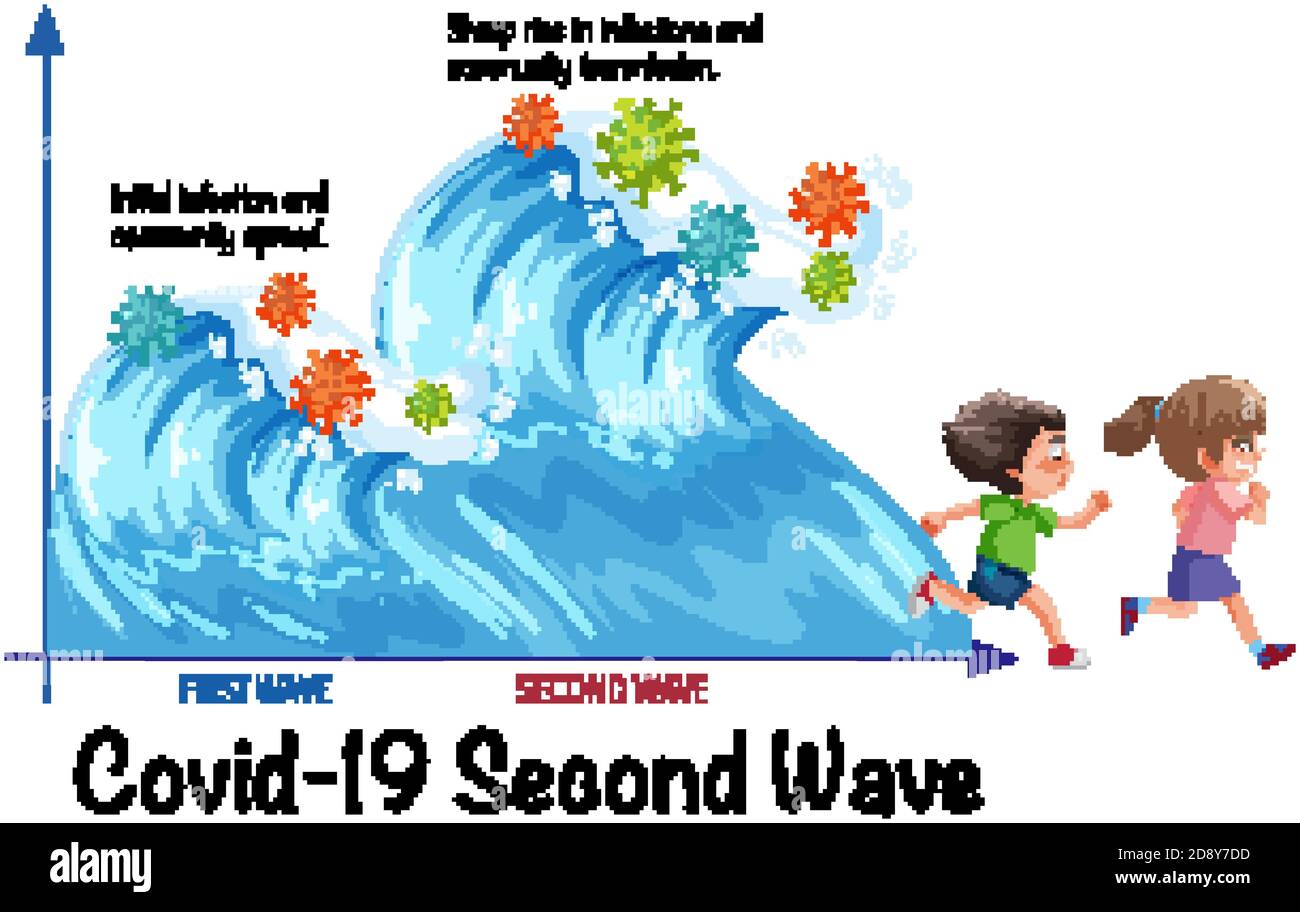 Second Wave of Corona Virus illustration Stock Vector Image & Art - Alamy