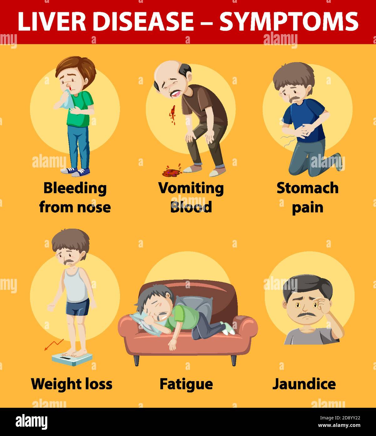 Liver disease symptoms cartoon style cartoon style infographic ...