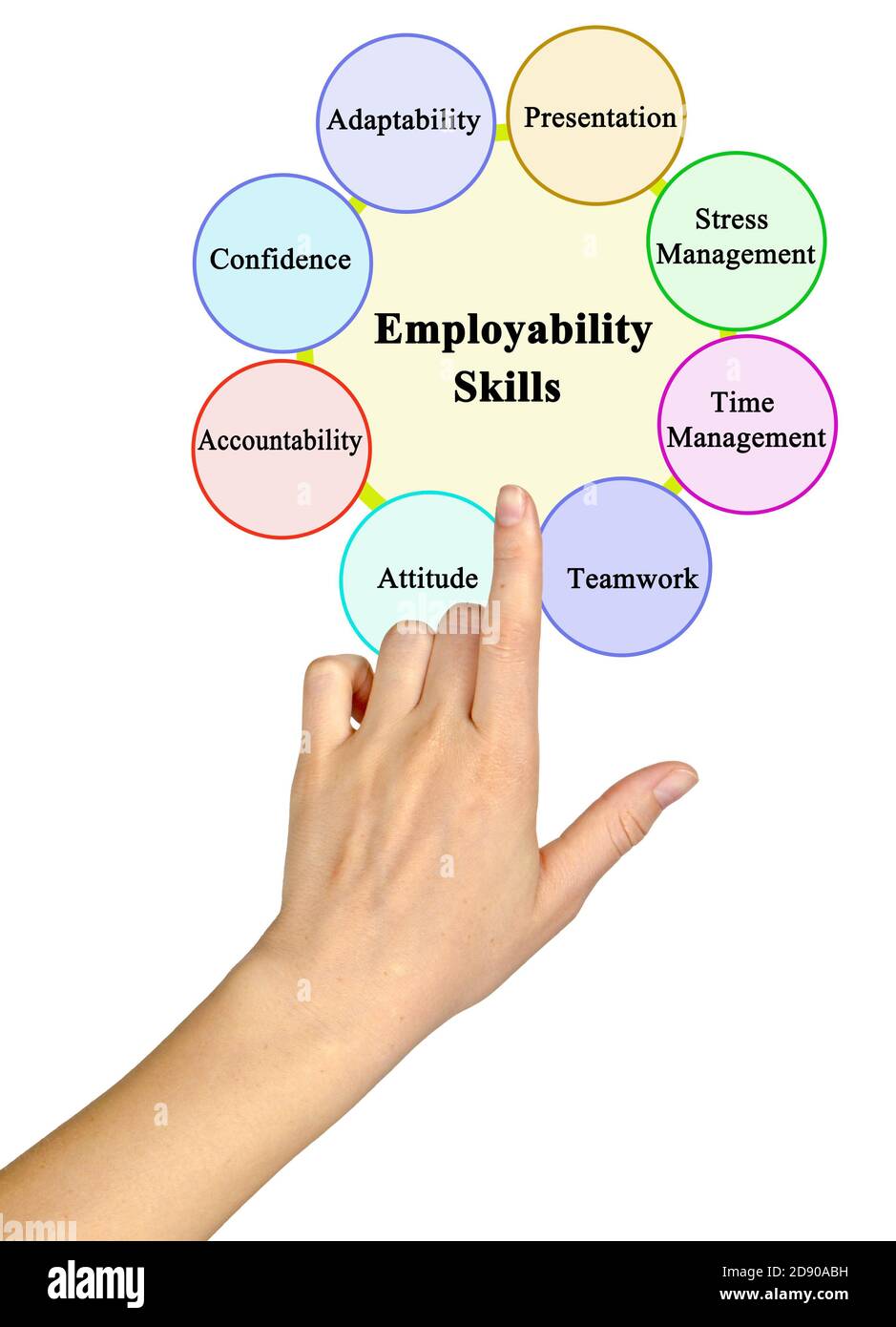 Employability hi-res stock photography and images - Alamy