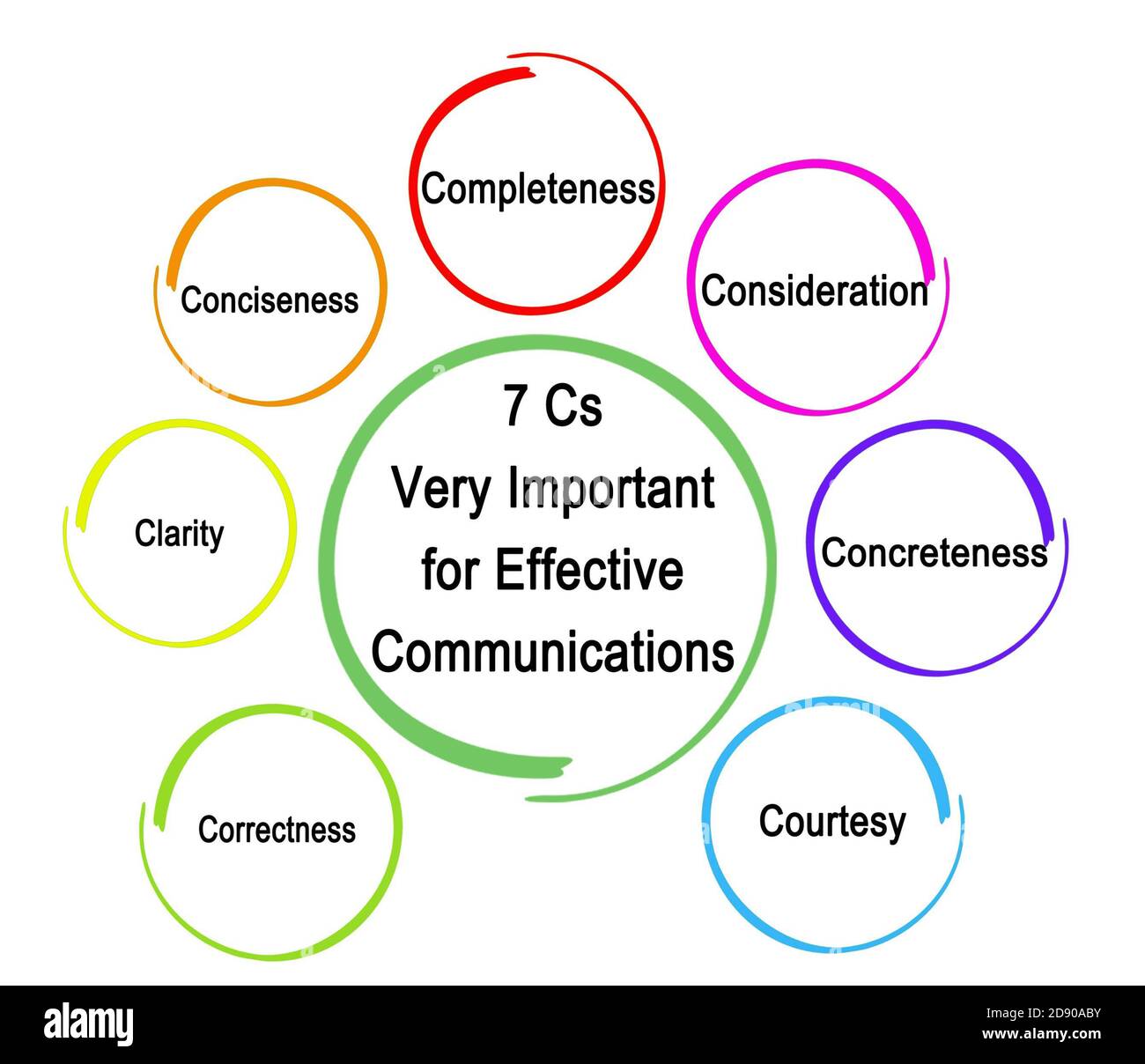 Conciseness Cut Out Stock Images & Pictures - Alamy