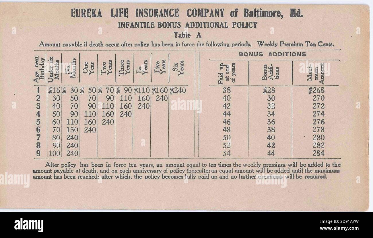 Insurance photo hi-res stock photography and images - Alamy