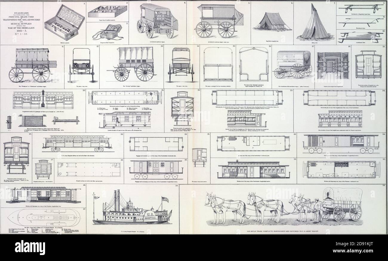 Civil war supply wagons, hi-res stock photography and images - Alamy
