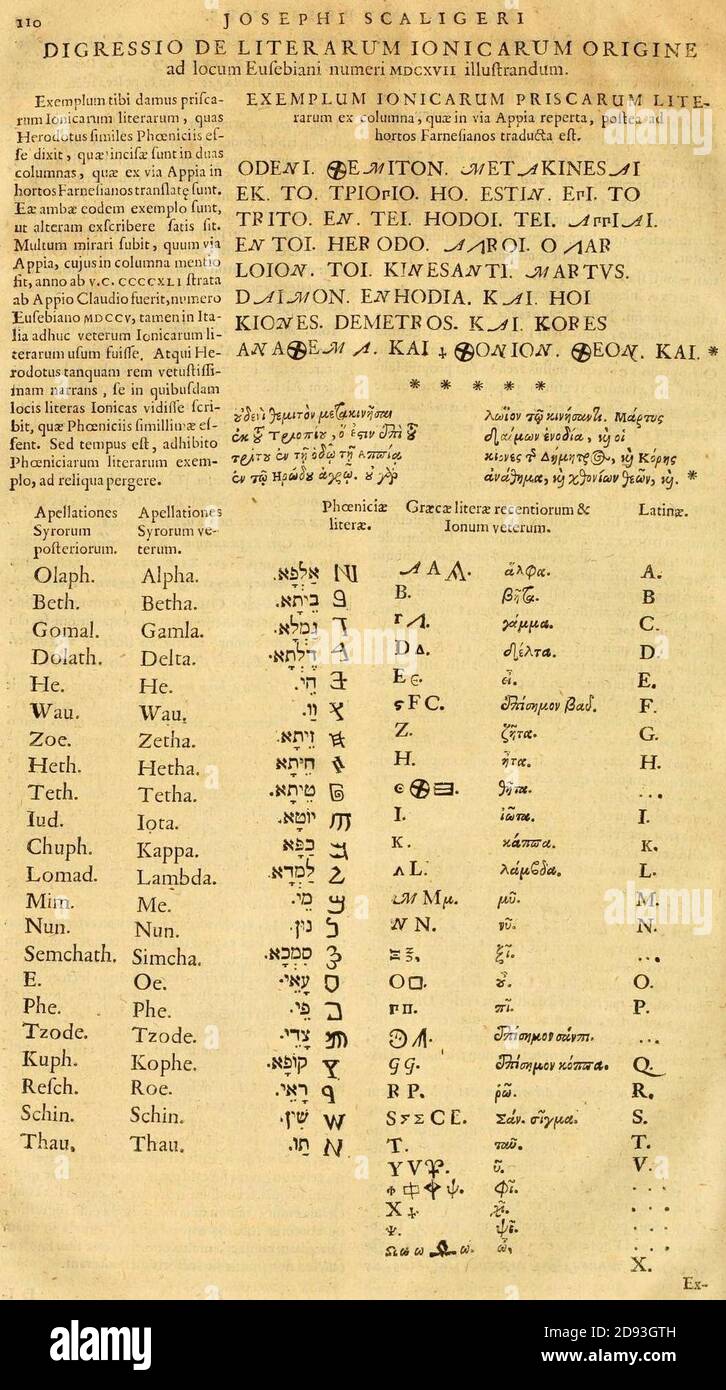 Justus Scaliger's Digressio de literarum lonicarum Origine, in ...