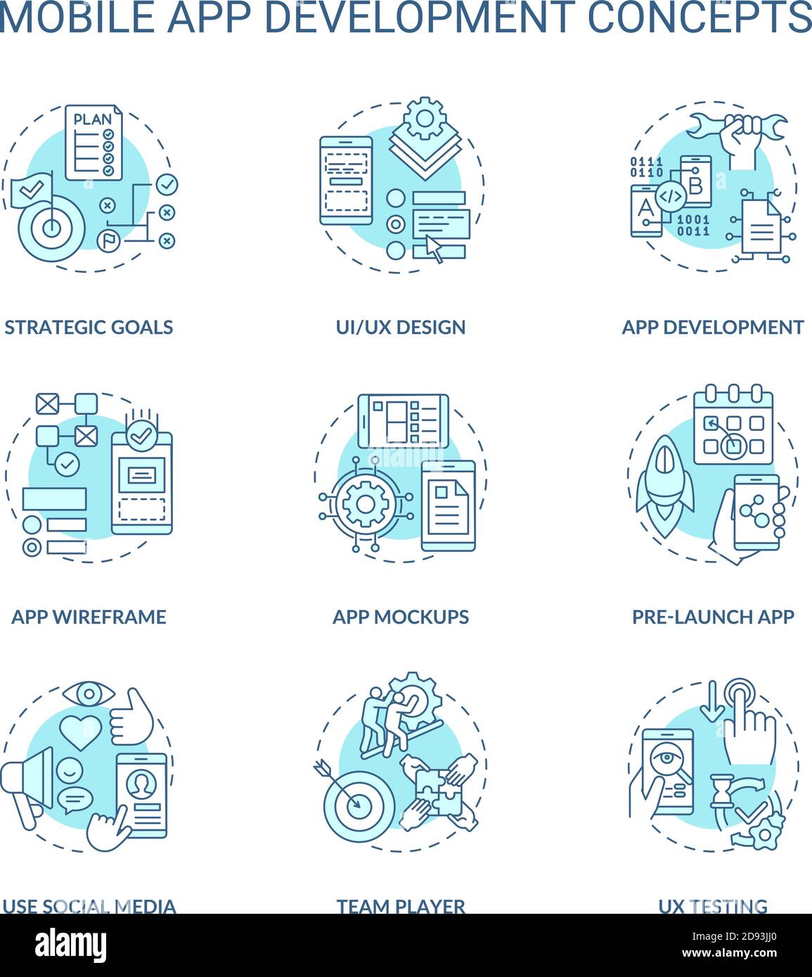 Mobile app development concept icons set Stock Vector Image & Art - Alamy
