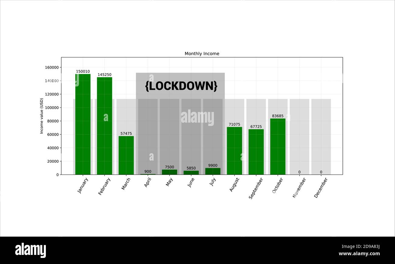 Chart graph diagram bar histograms Stock Vector Image & Art - Alamy