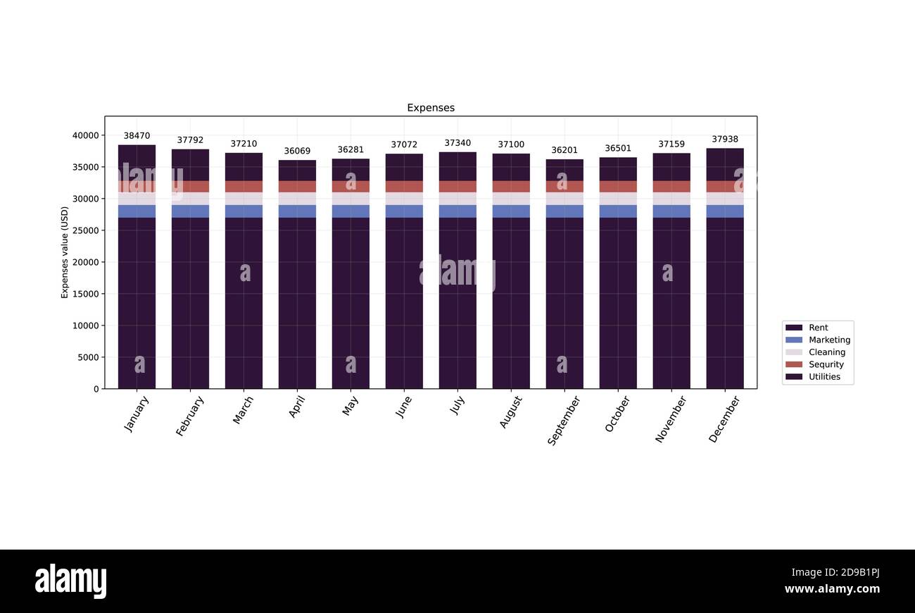 Dynamic financial growth bar chart hi-res stock photography and images ...