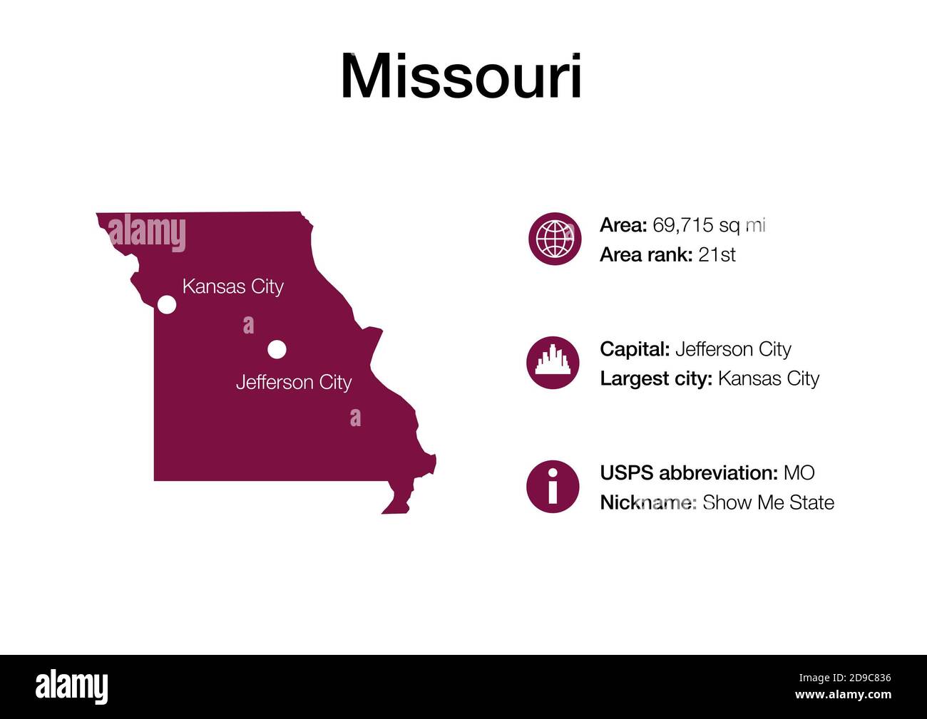 Missouri demographics hi-res stock photography and images - Alamy