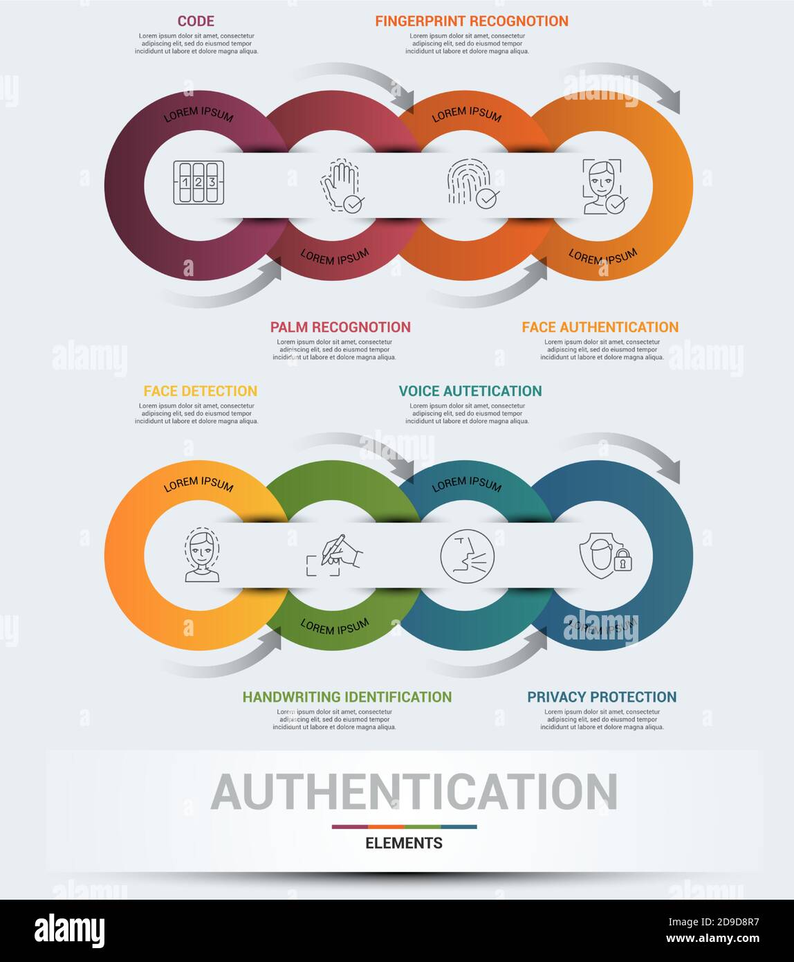 Infographic Authentication template. Icons in different colors. Include Code, Palm Recognotion ...