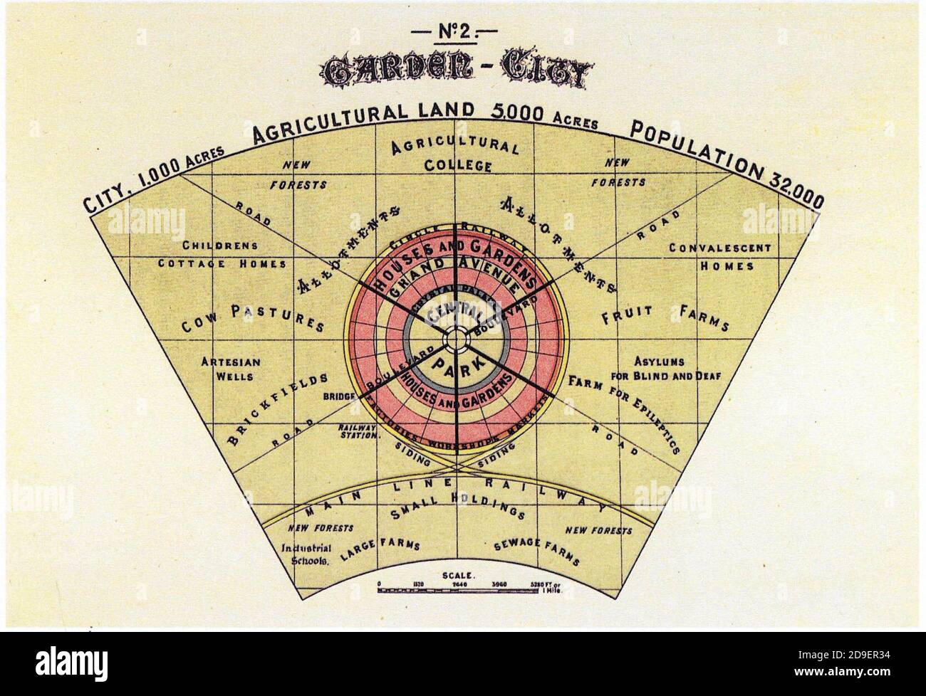 Diagram No.2 (Ebenezer Howard, To-morrow: A Peaceful Path to Real ...