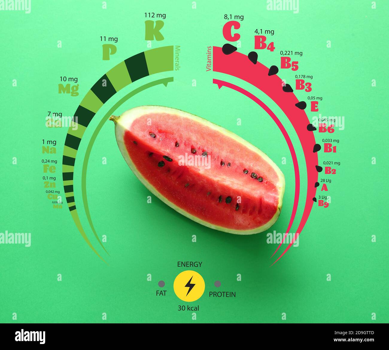 Fresh watermelon with nutrition facts on color background Stock Photo ...