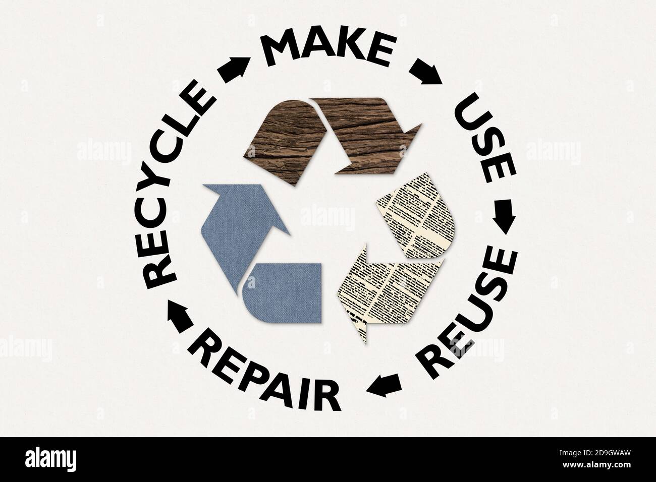 Circular Economy, make, use, reuse, repair, recycle paper, wood ...