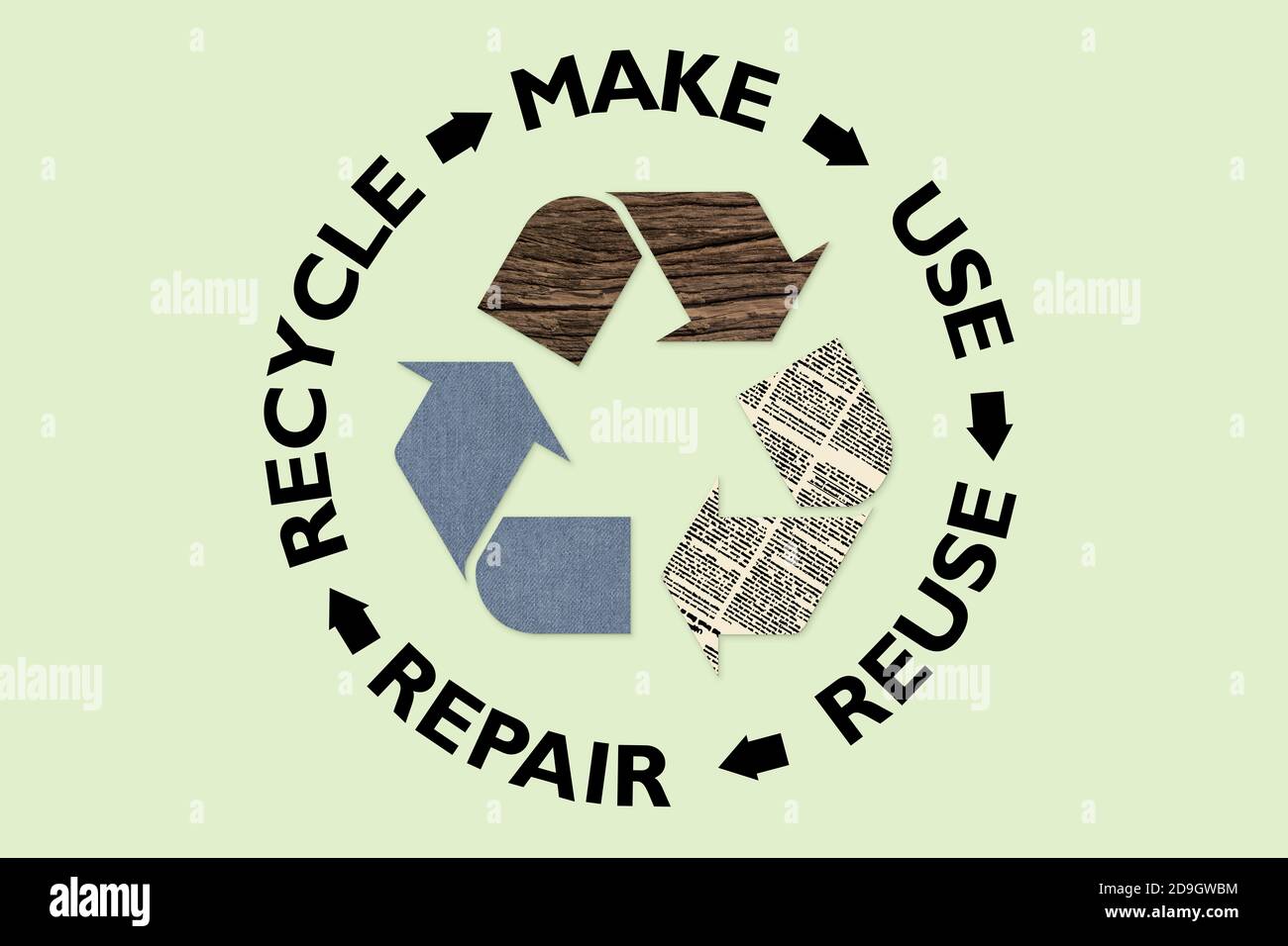 Circular Economy, make, use, reuse, repair, recycle paper, wood ...