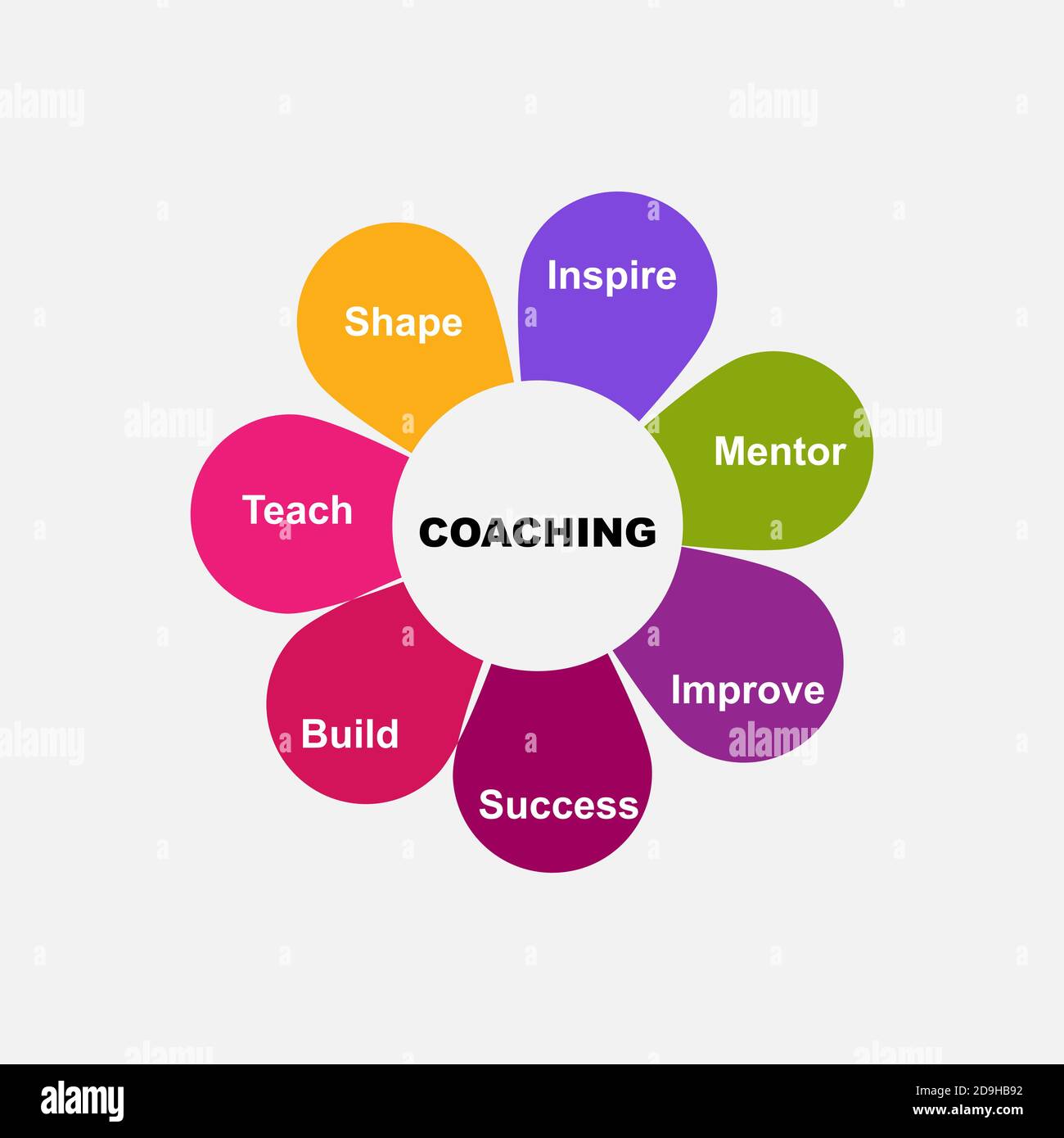 Diagram of Coaching with keywords. EPS 10 - isolated on white ...