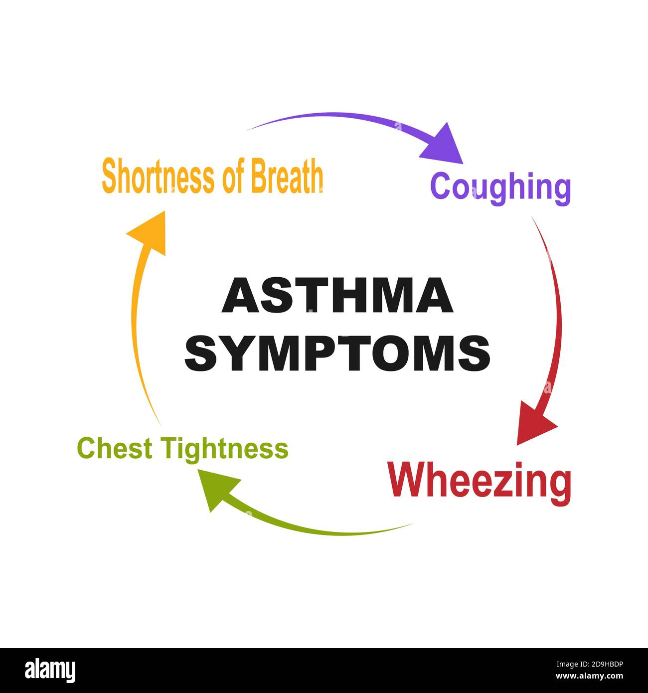Asthma Symptoms Chart