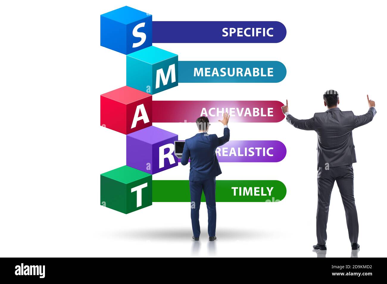 Concept of SMART objectives in the performance management Stock Photo ...