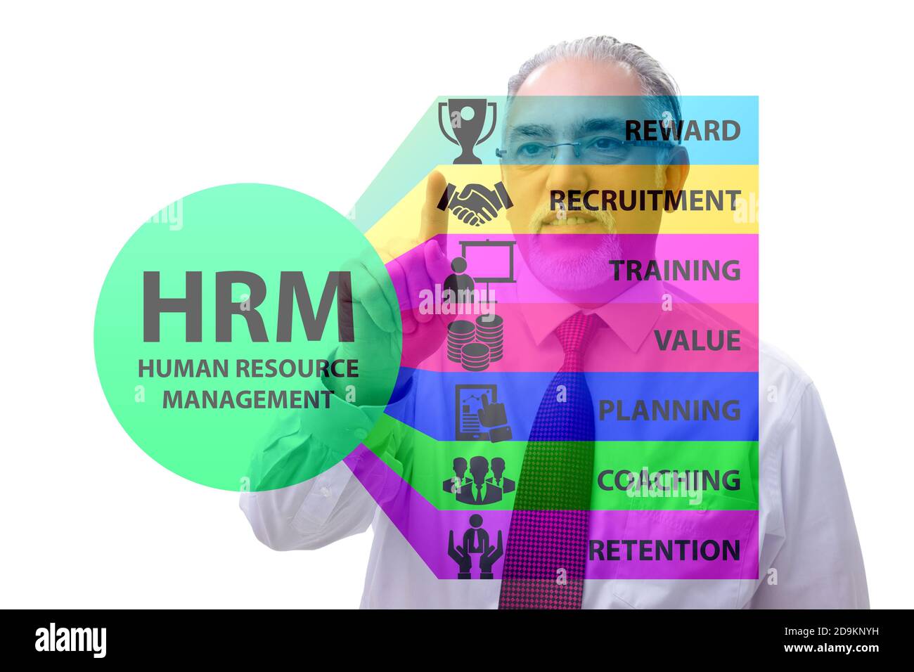HRM - Human resource management concept with the businessman Stock ...