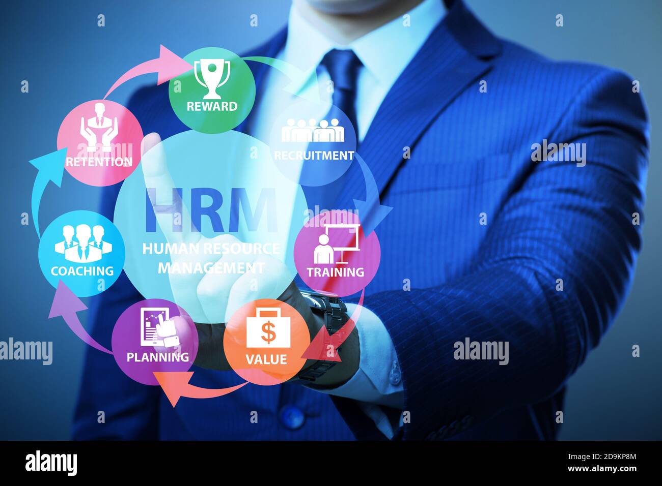 HRM - Human resource management concept with the businessman Stock ...