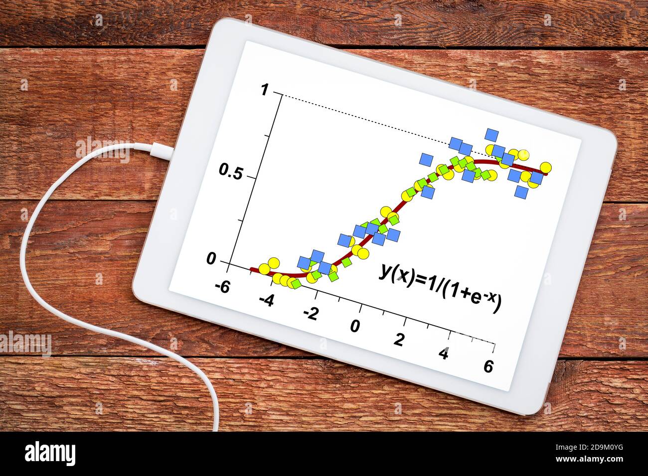 Logistic growth curve hi-res stock photography and images - Alamy