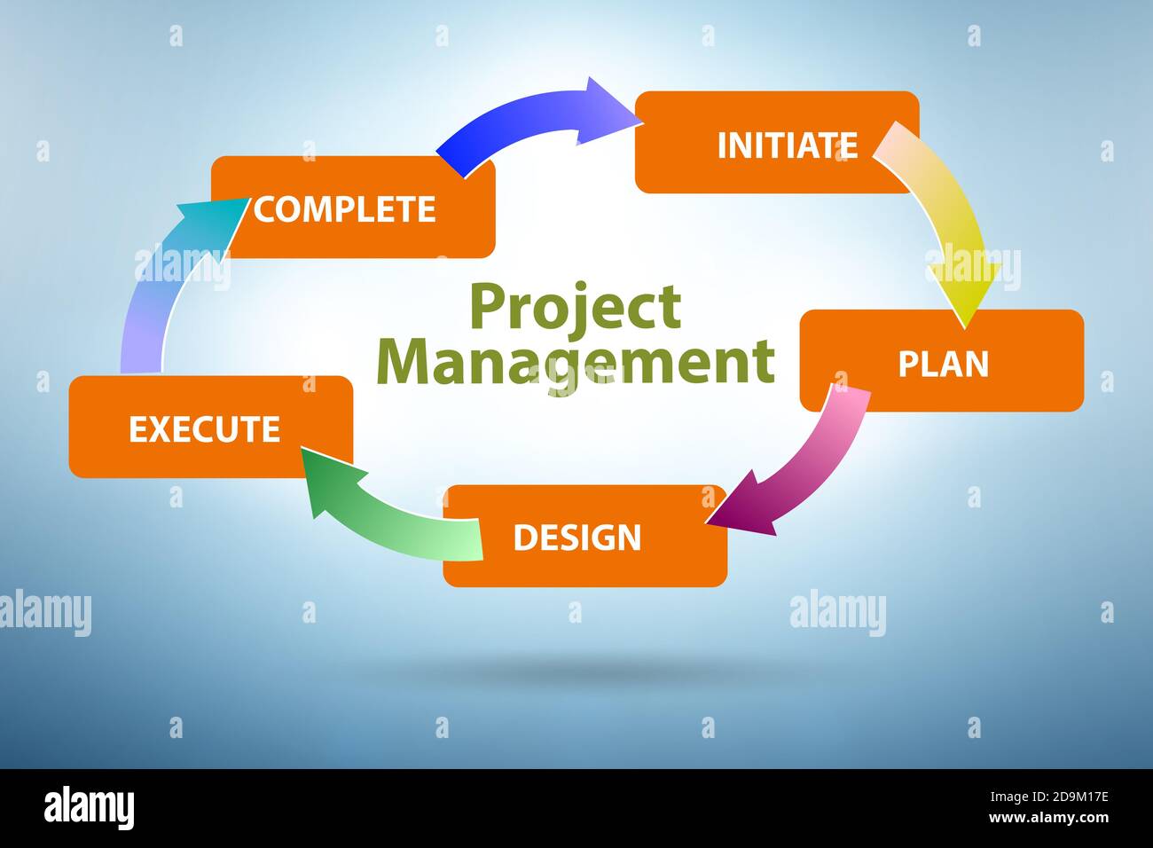 Project management concept in the stages Stock Photo - Alamy