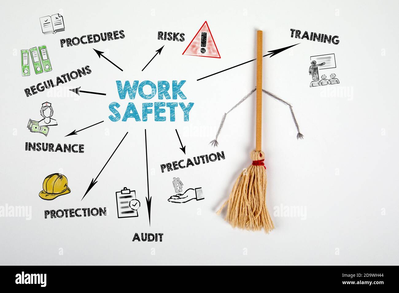WORK SAFETY concept. Chart with keywords and icons. Miniature floor ...
