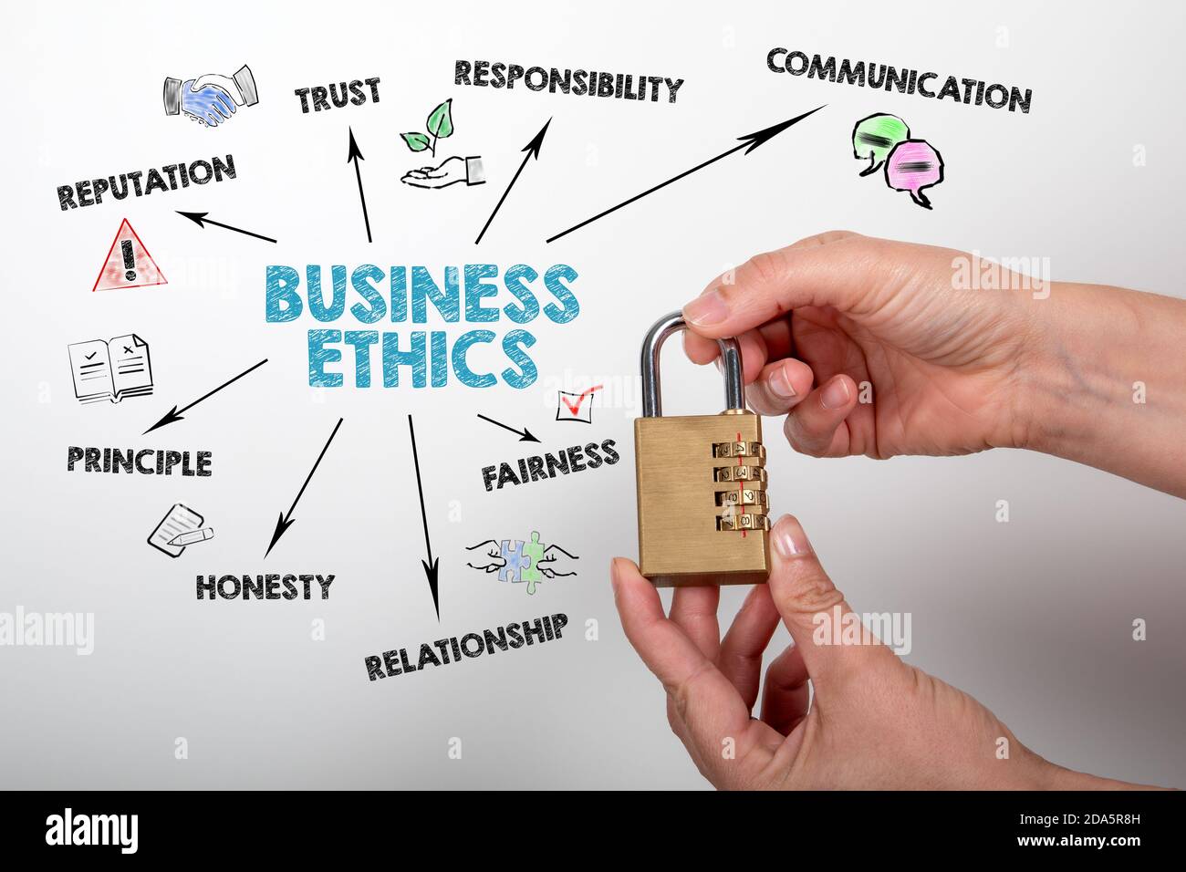 Business Ethics. Trust, Reputation, Communication and Relationship ...