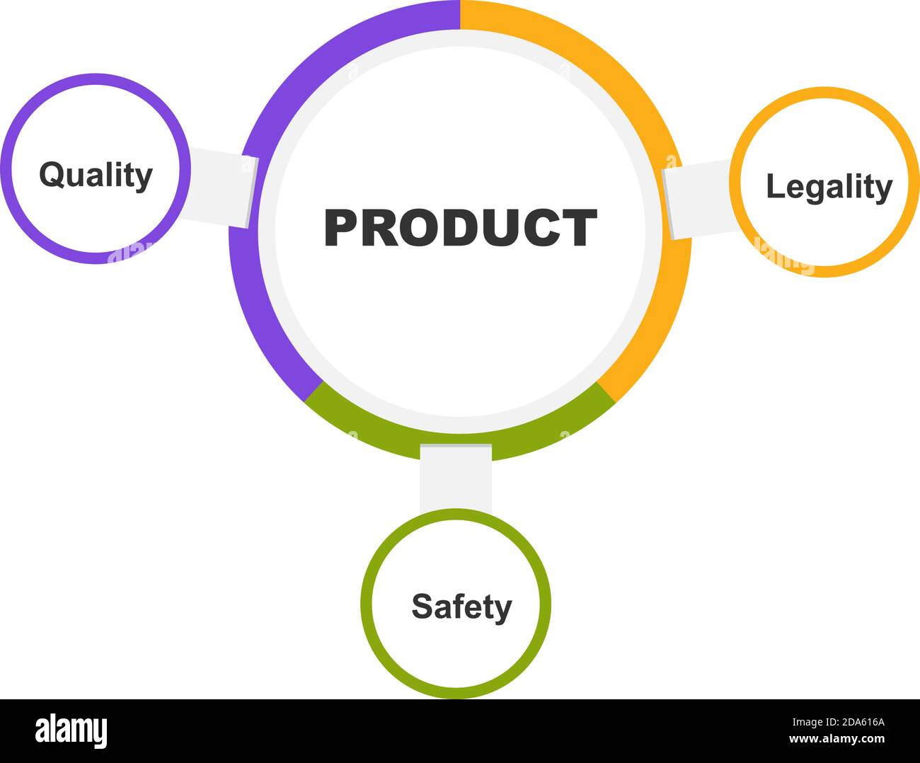 Diagram of Product with keywords. EPS 10 - isolated on white background ...