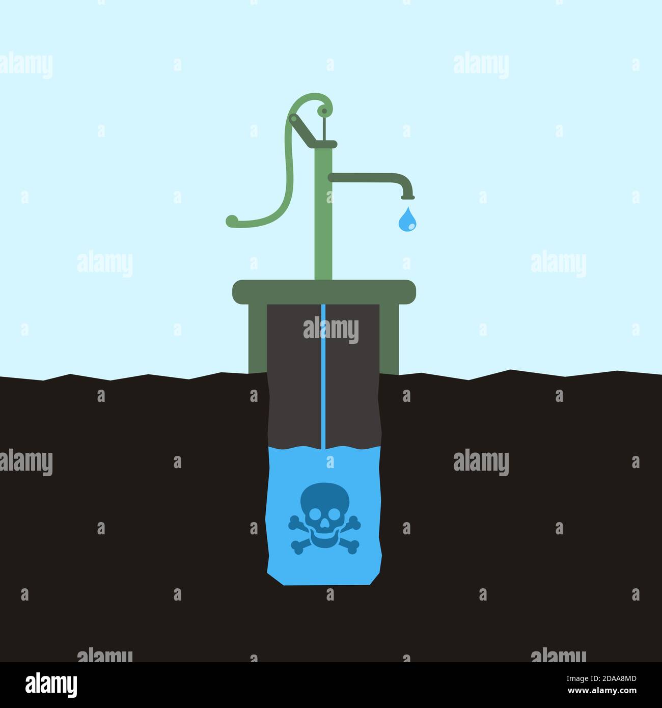 Toxic, poisonous and contaminated groundwater in waterwell and well ...