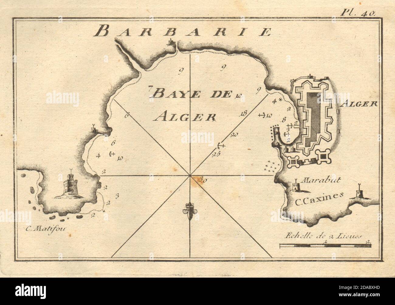 Baye de Alger (Barbarie). Plan of the Bay of Algiers, Algeria. ROUX ...