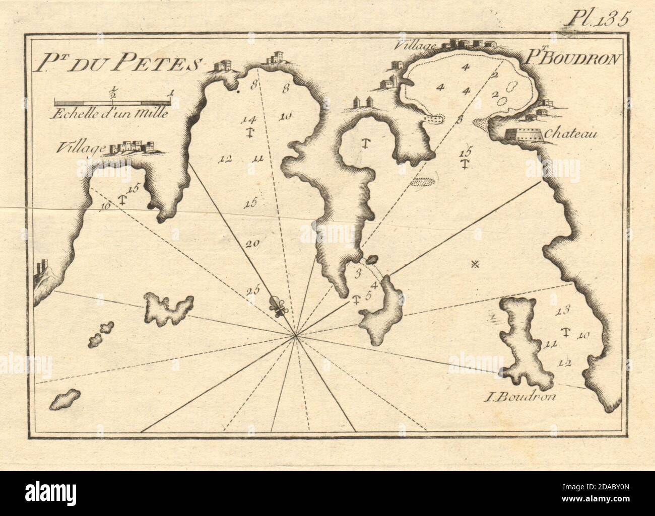 Pt. du Petes & Boudron. Bitez & Bodrum bays & harbours. Turkey. ROUX ...