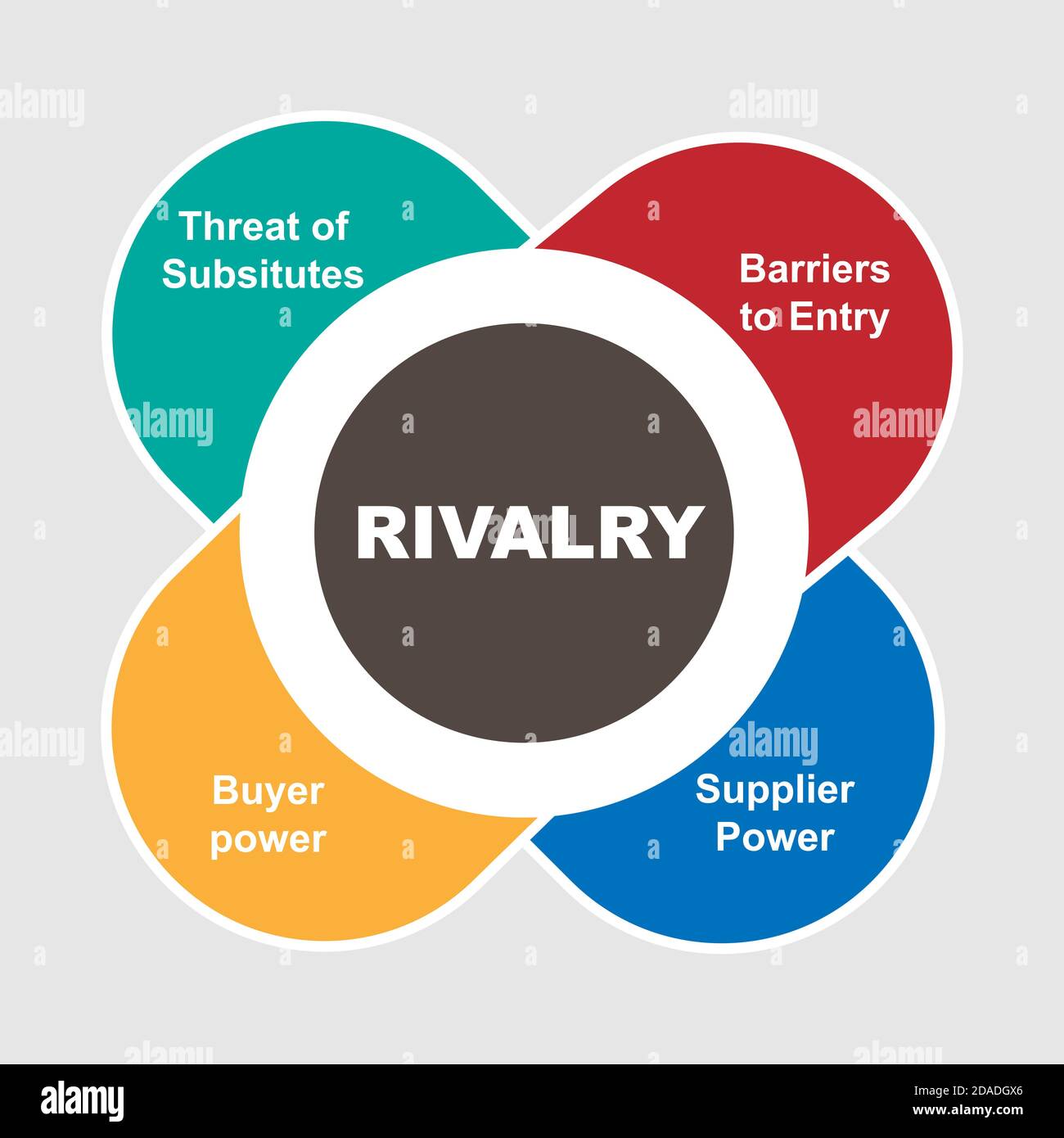 Diagram of Rivalry with keywords. EPS 10 - isolated on white background ...