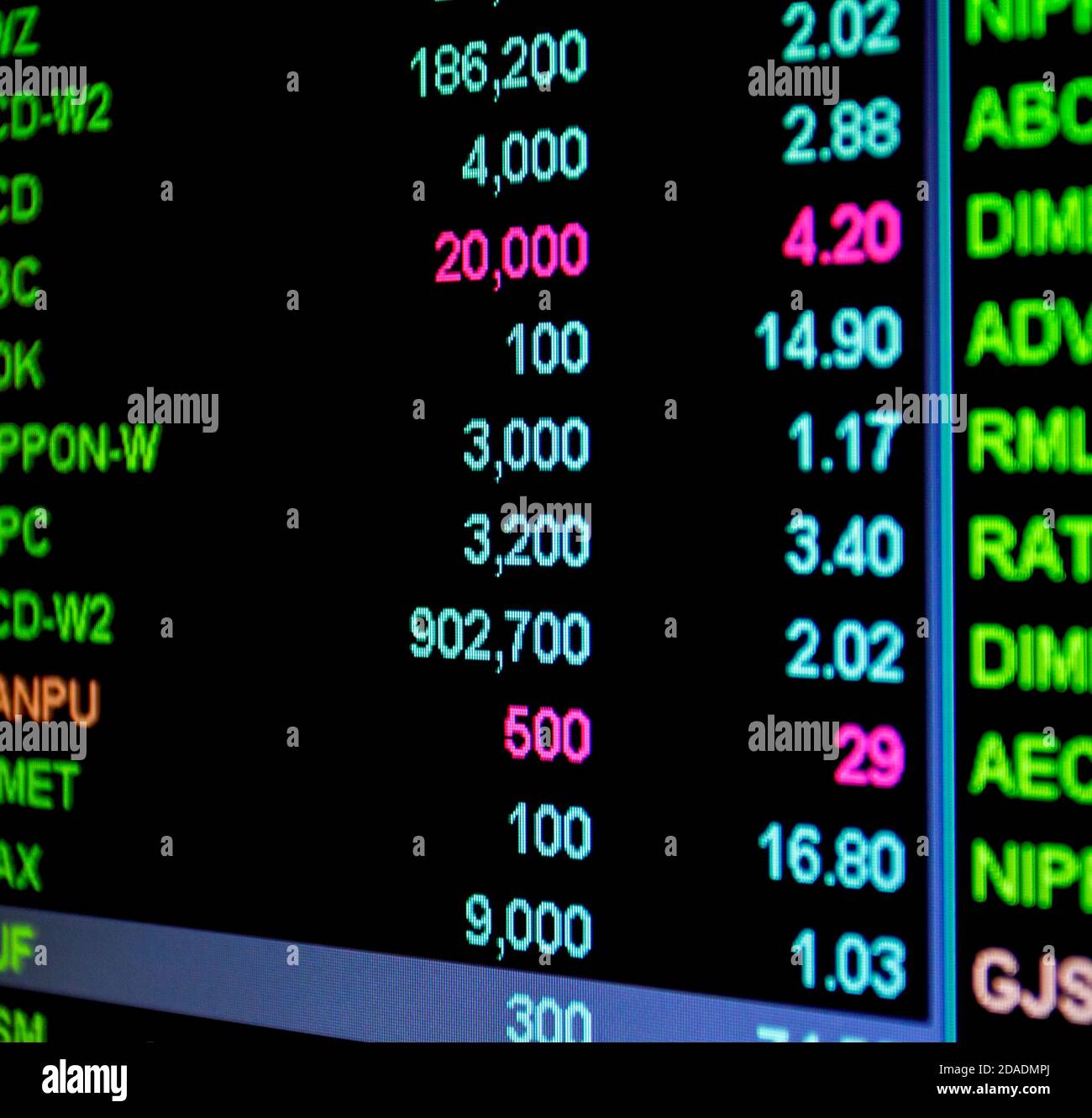 Electronic display board currency hi-res stock photography and images ...