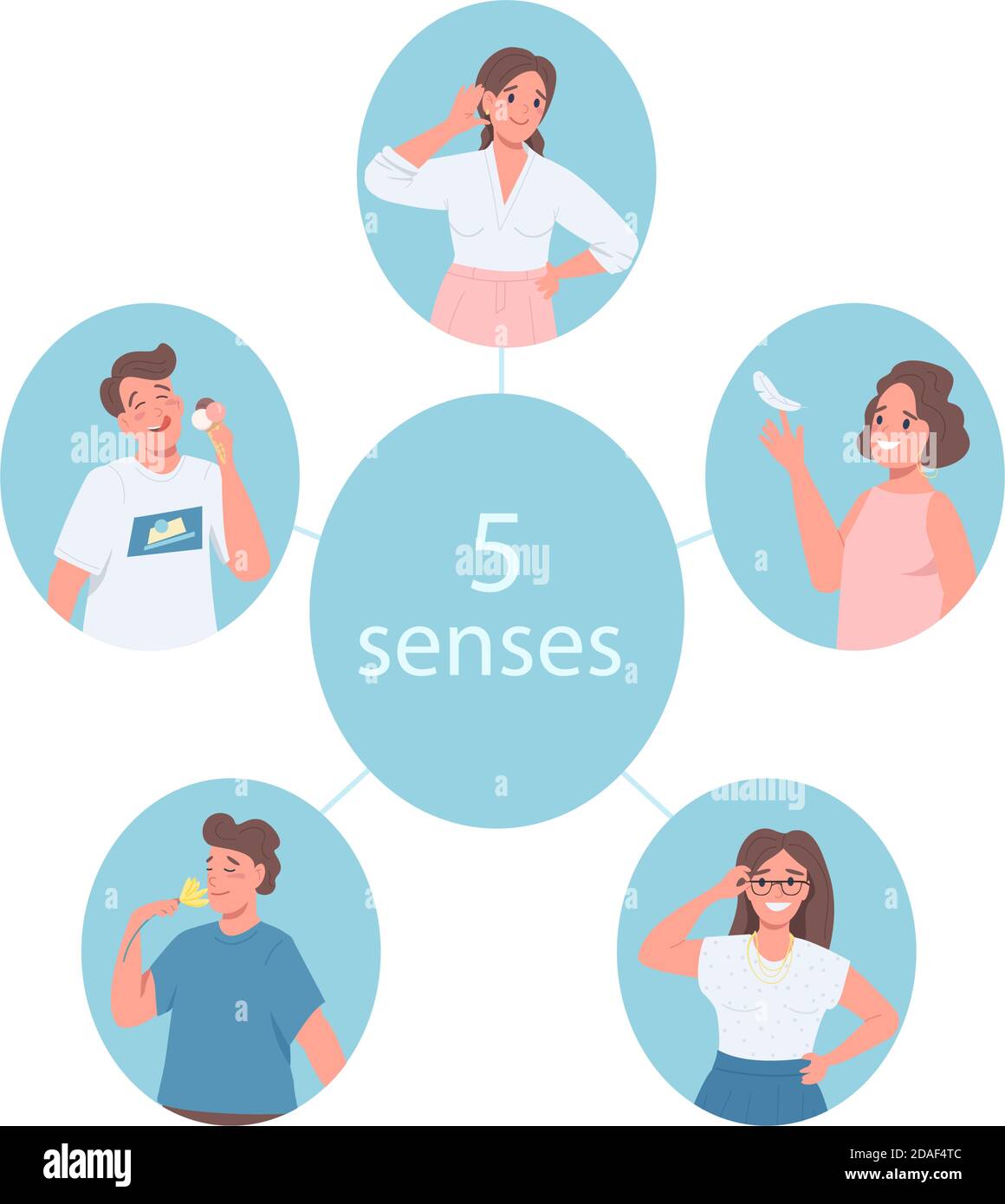Feeling five senses Stock Vector Images - Alamy