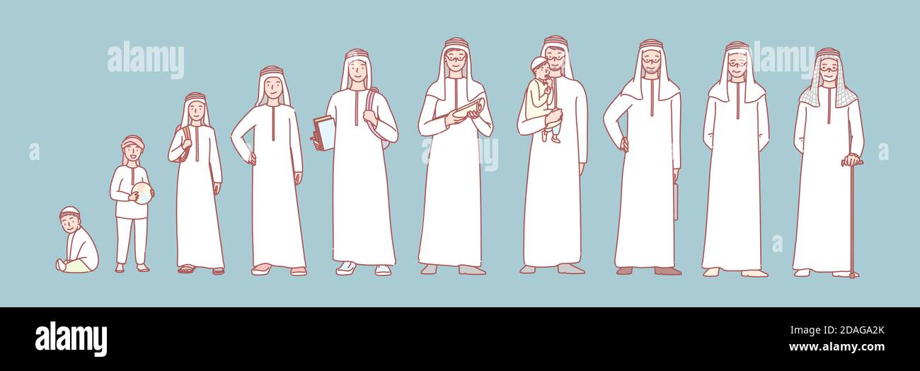 Man muslims life stages set concept Stock Vector Image & Art - Alamy