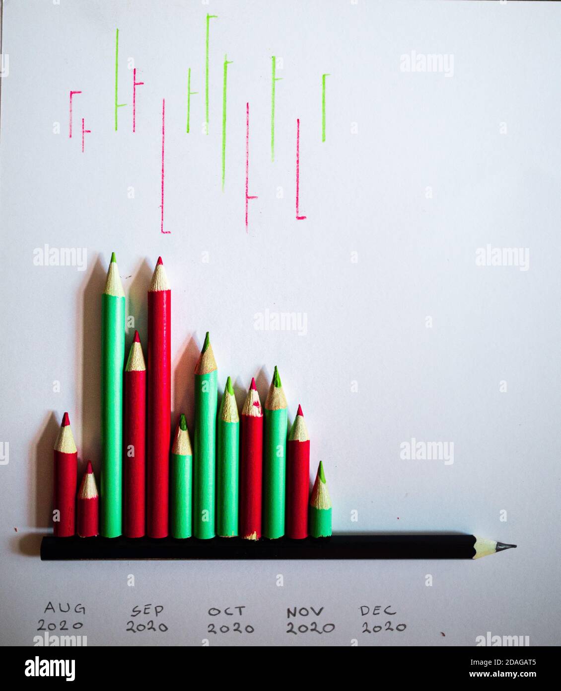 Stock bar chart red and green with depict with pencil along with the ...