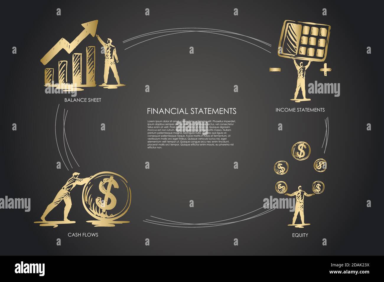 Financial statemens, income statements, equiti, cash flows, balance ... Financial statemens, income statements, equiti, cash flows, balance ...