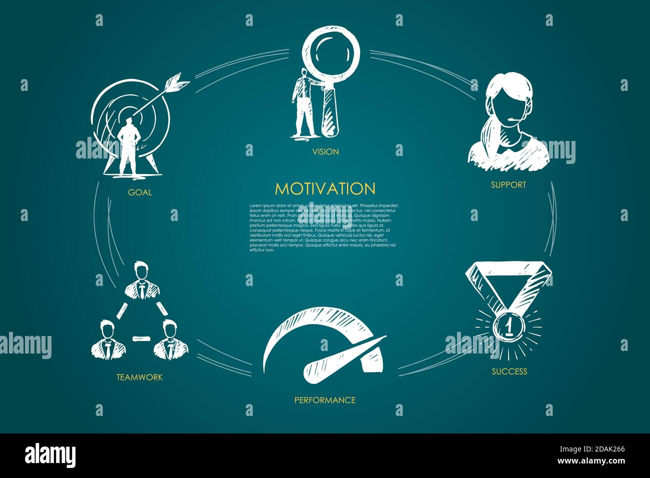 Motivation, vision, support, success, goal, performance vector set ...
