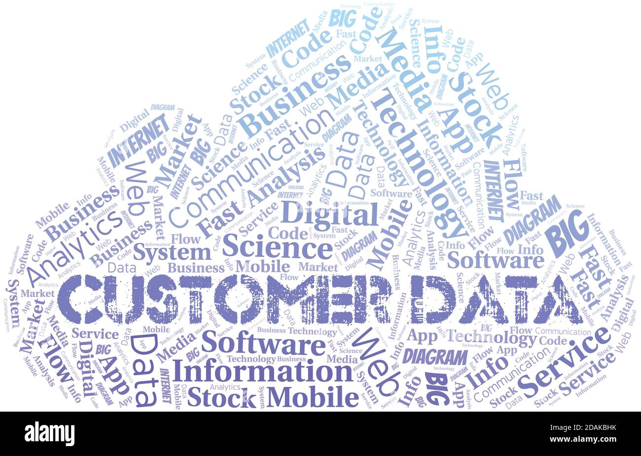 Customer Data vector word cloud, made with the text only Stock Vector ...