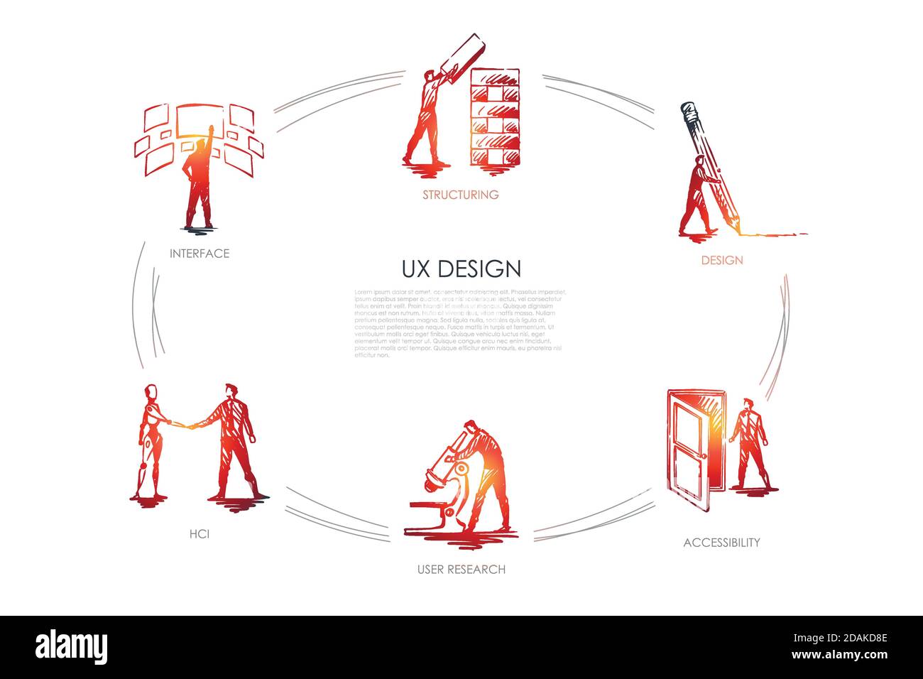 UX design, structuring, user research, user experience, hci, structuring Stock Vector Image ...