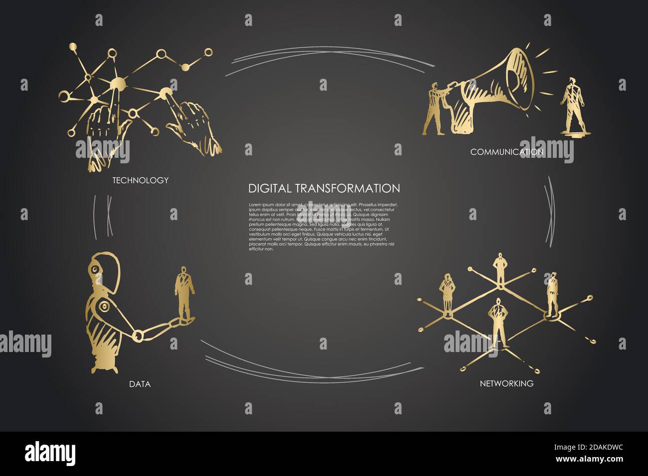 Digital transformation, technology, communication, networking, data ...