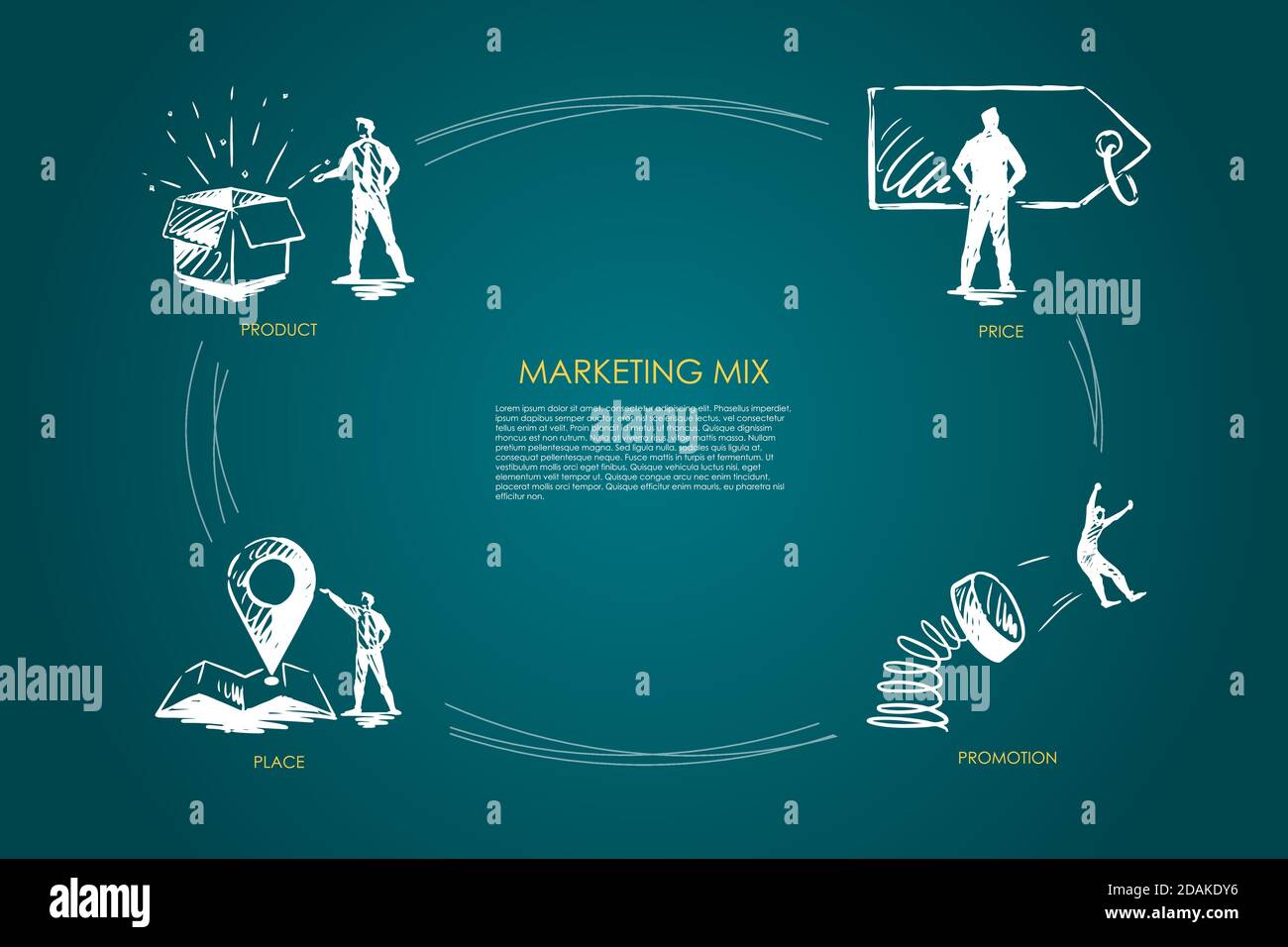 Marketing Mix, price, promotion, place, product concept Stock Vector ...