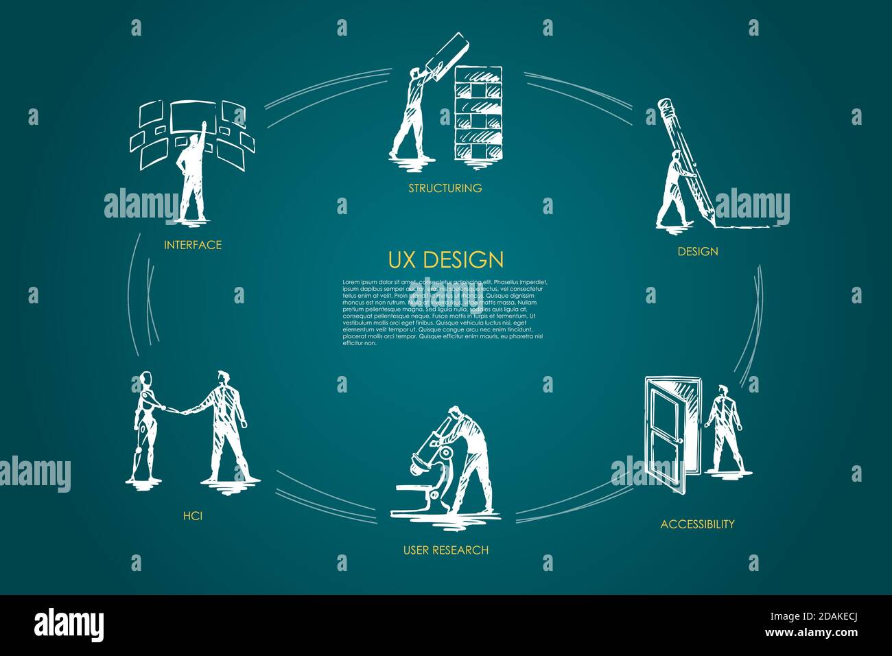 UX design, structuring, user research, user experience, hci, structuring Stock Vector Image ...