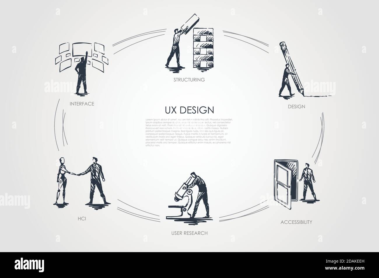 UX design, structuring, user research, user experience, hci ...
