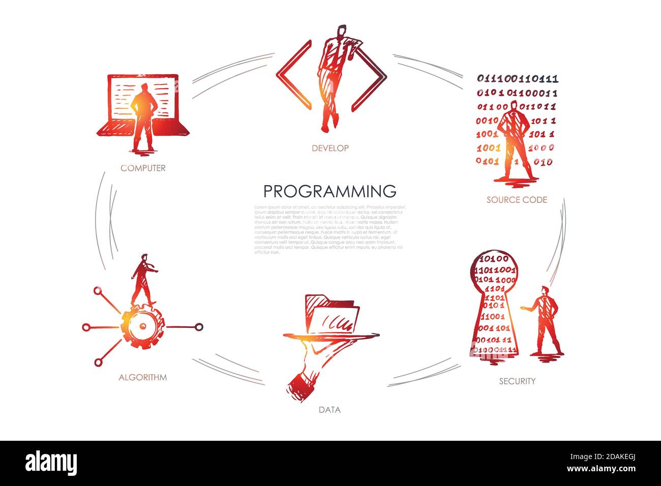 Programming Develop Source Code Security Data Algorithm Stock Vector Image And Art Alamy