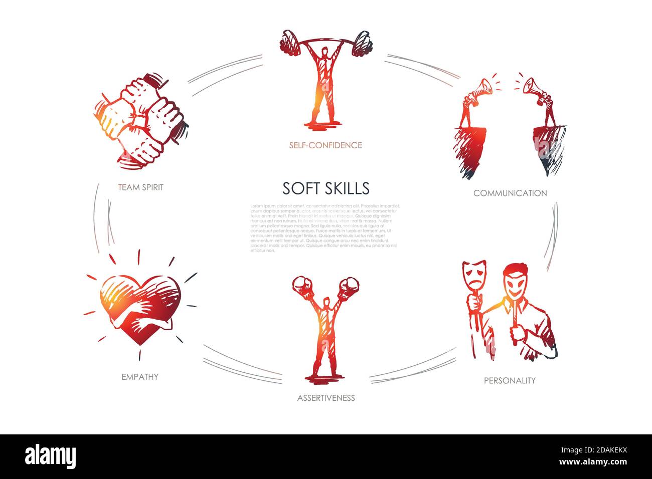 Soft skills, self-confidence, personality, assertiveness, team spirit ...