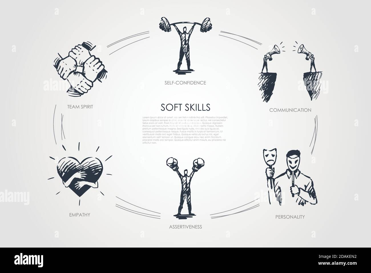 Soft skills, self-confidence, personality, assertiveness, team spirit ...