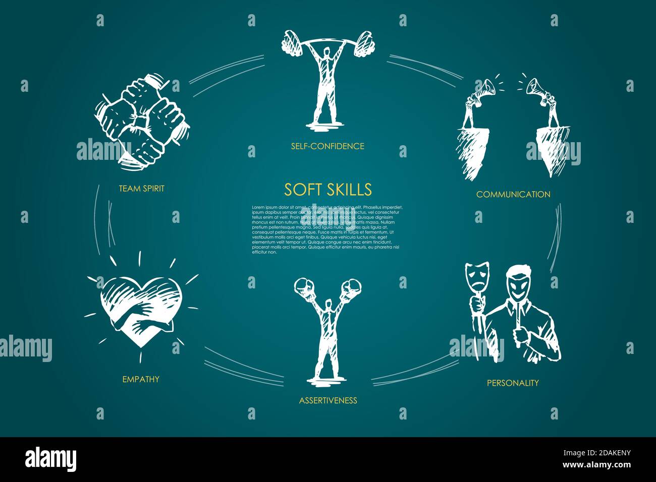 Soft skills, self-confidence, personality, assertiveness, team spirit ...