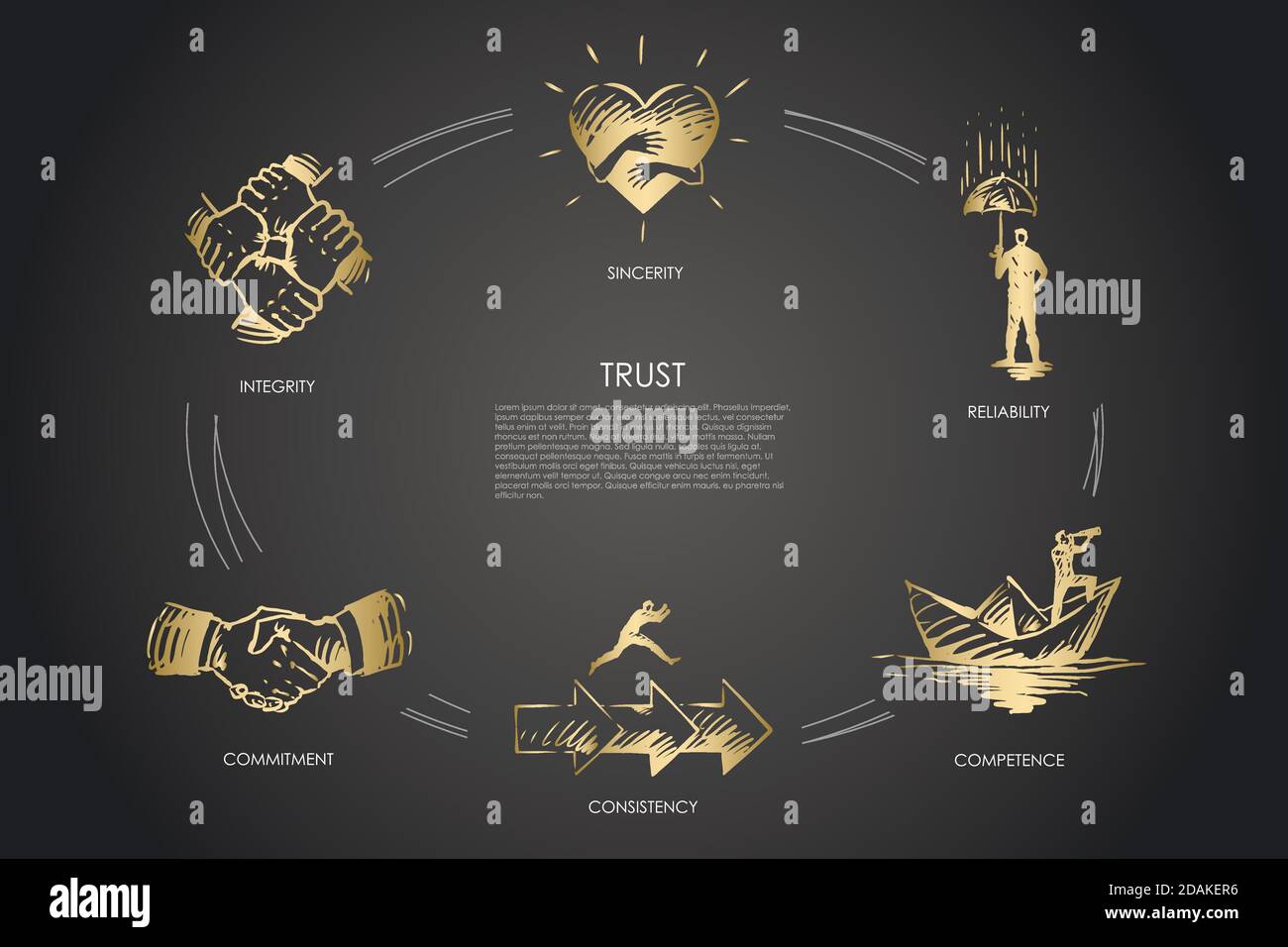 Trust, sincerite, competence, consistency, integrity, reliability ...